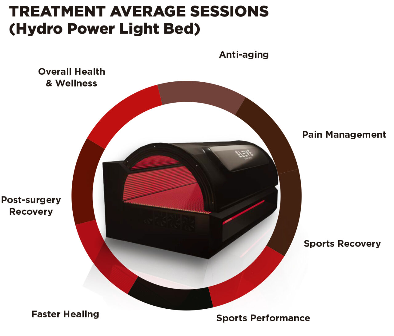 Proessentials Packages | OPTIMIZE YOUR WELLNESS CENTER OR CLINICS